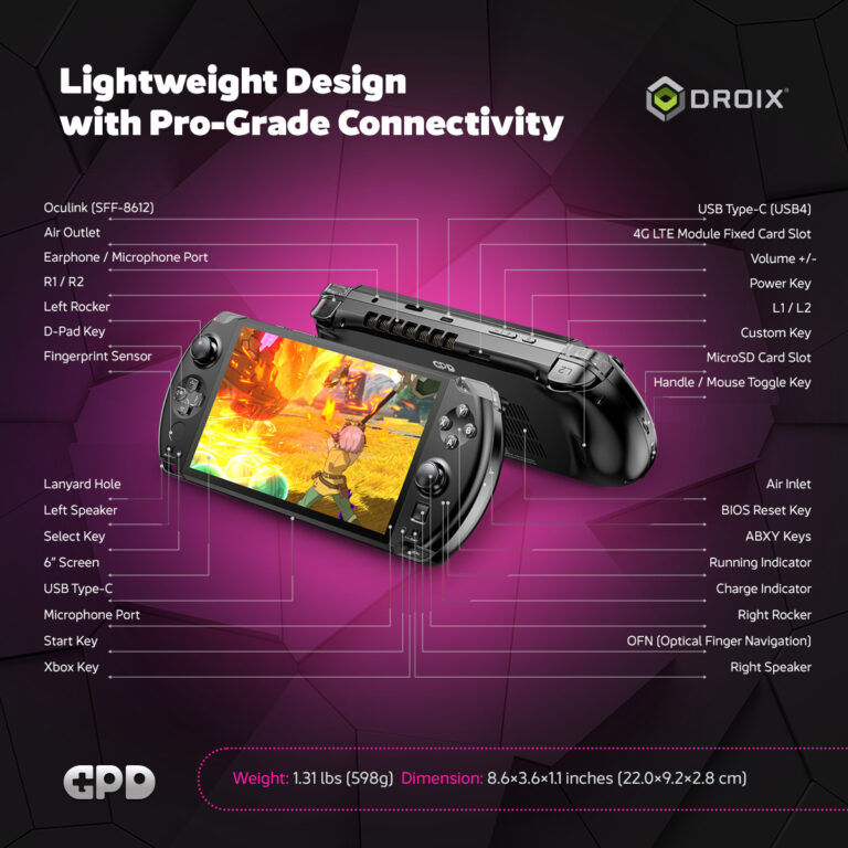 GPD WIN 4 (2025) 🎮 | Powerful Pocket-Sized Gaming Computer